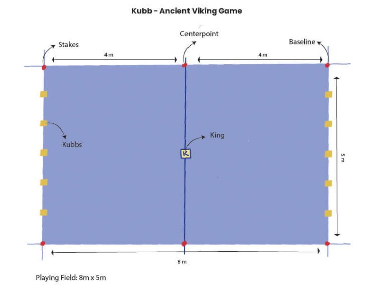 All About Kubb - The Outdoor Swedish Ancient Viking Game - A Bus On a ...