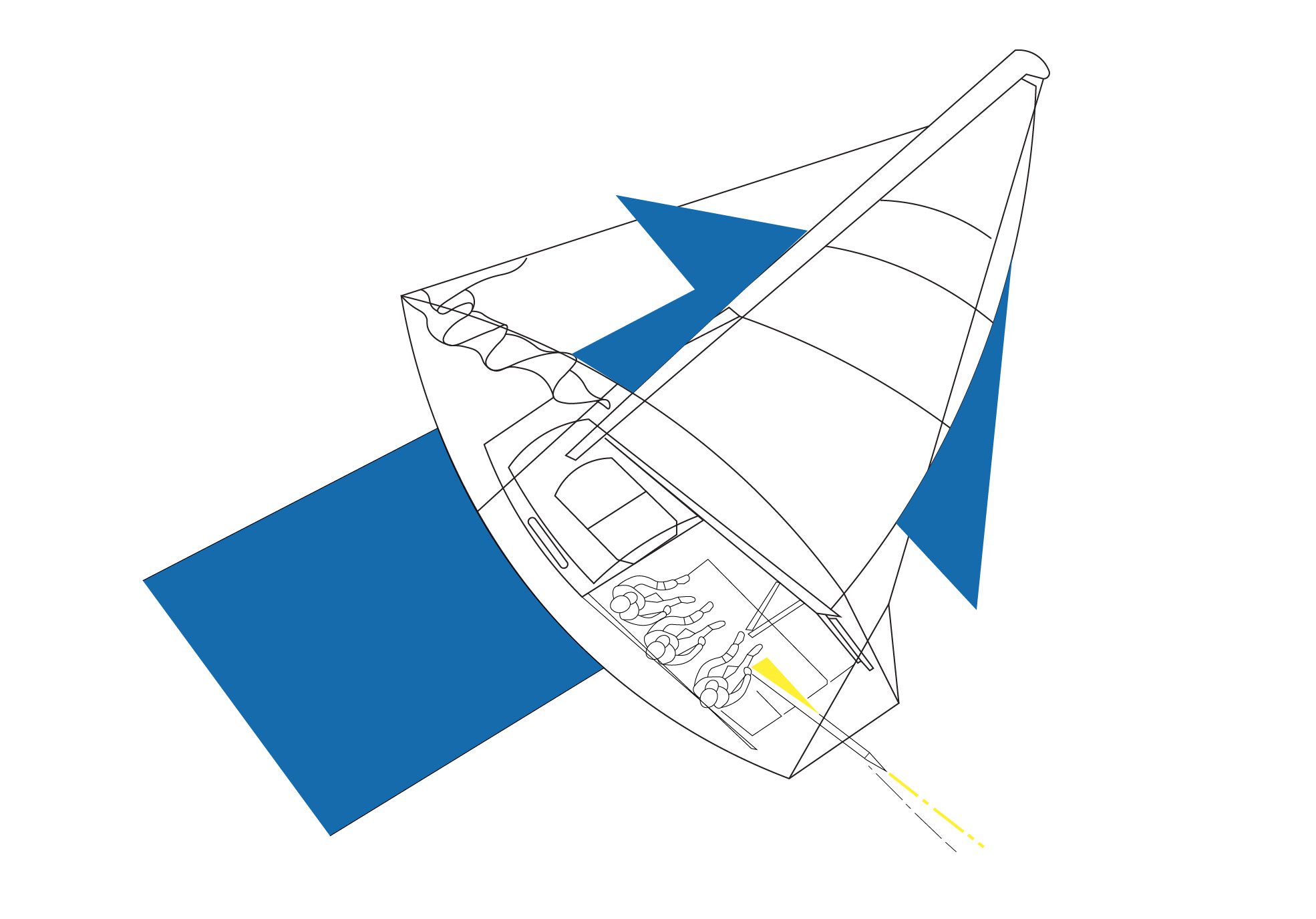 Sailing Without Main Sail - Other Ways Of Shortening Sails - A Bus On a ...