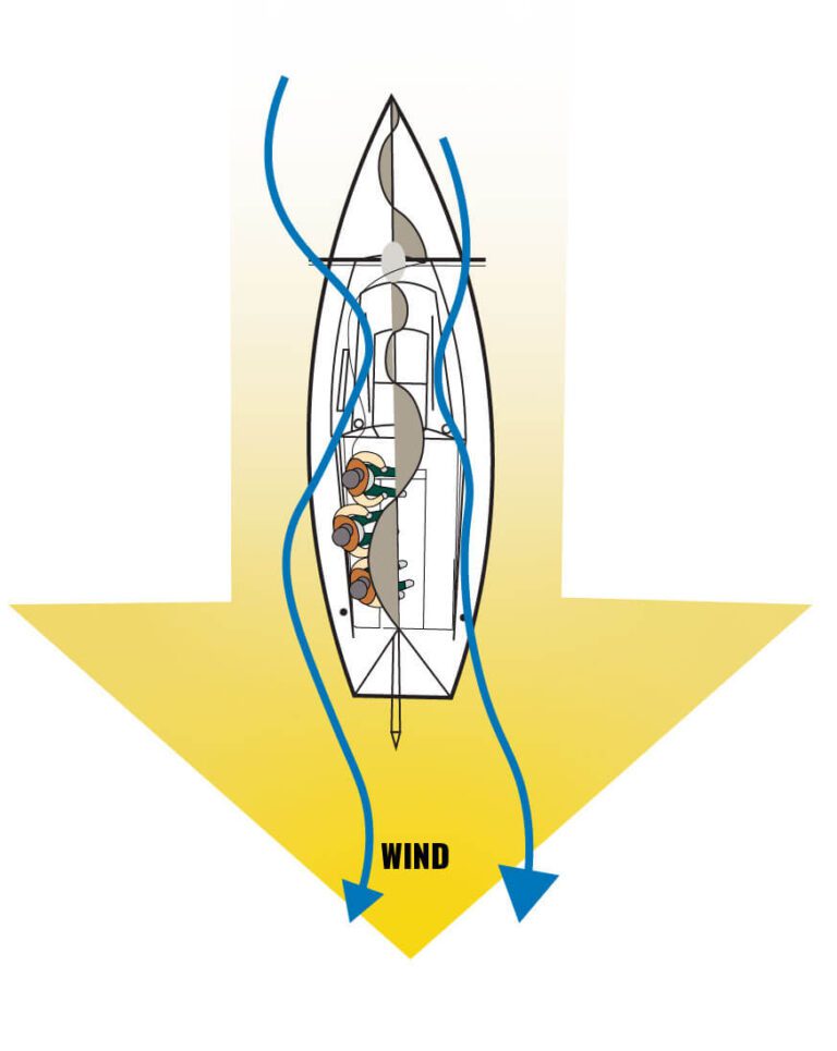 The Importance Of The Points Of Sail Explained - A Bus On a Dusty Road
