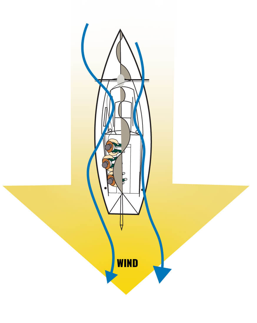 The Importance Of The Points Of Sail Explained - A Bus On a Dusty Road