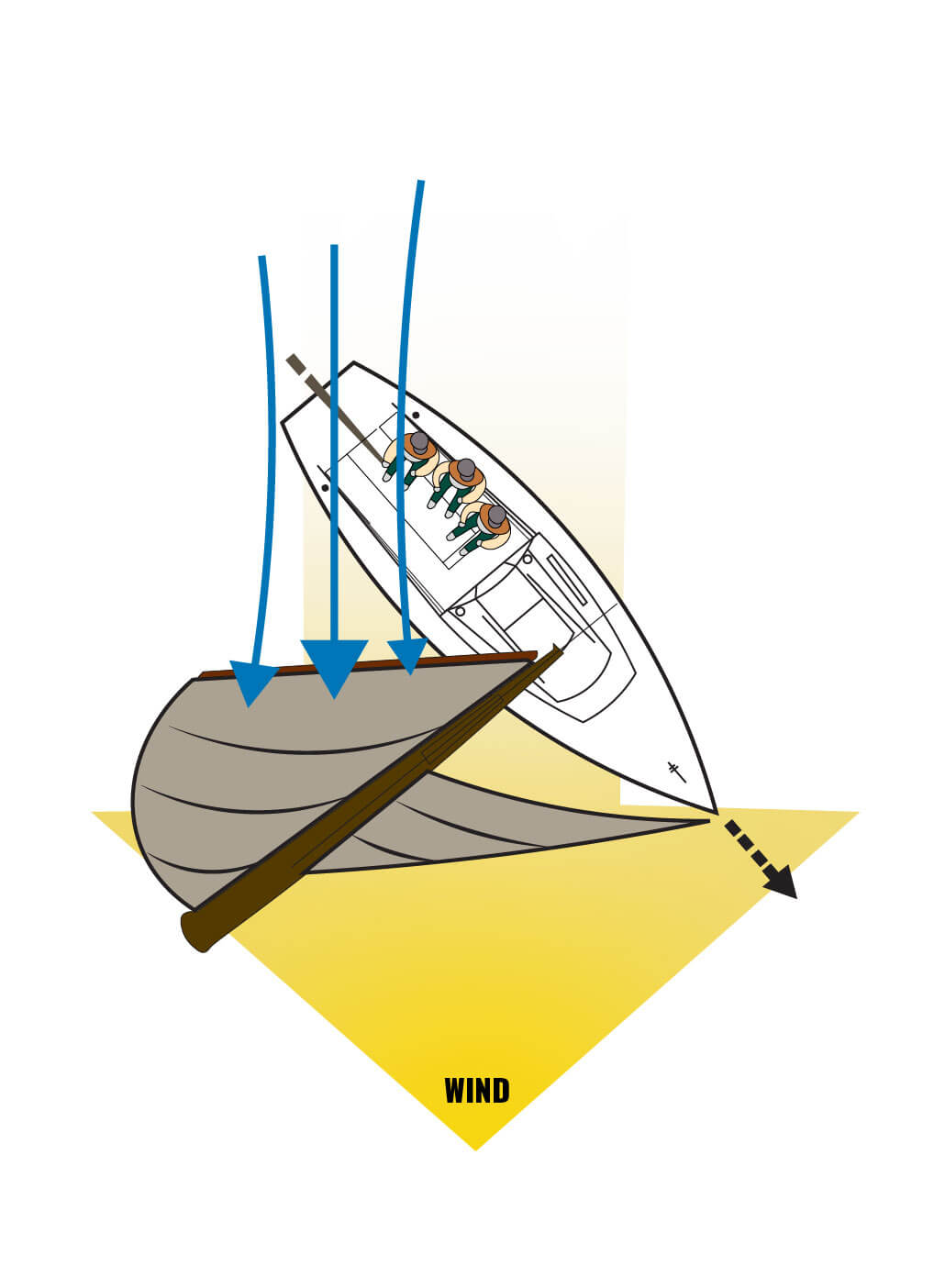 What Is "Sailing Into The Wind" Called? - A Bus On a Dusty Road