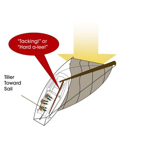 What Is Tacking In Sailing? Steps To A Proper Tack - A Bus On a Dusty Road