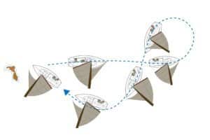 Sailing Skills - Man Overboard And Rescue Sailing Maneuvers - A Bus On ...