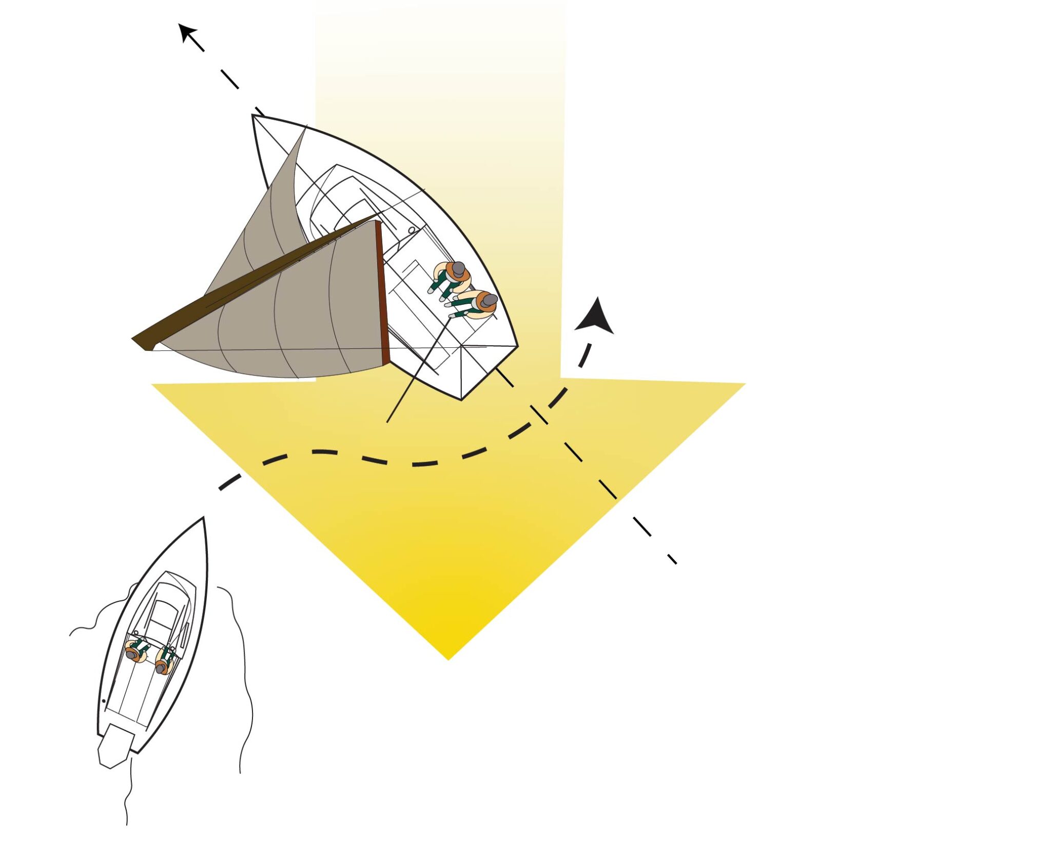 Sailing Skills - Rules Of Overtaking And Right Of Way On The Water - A ...