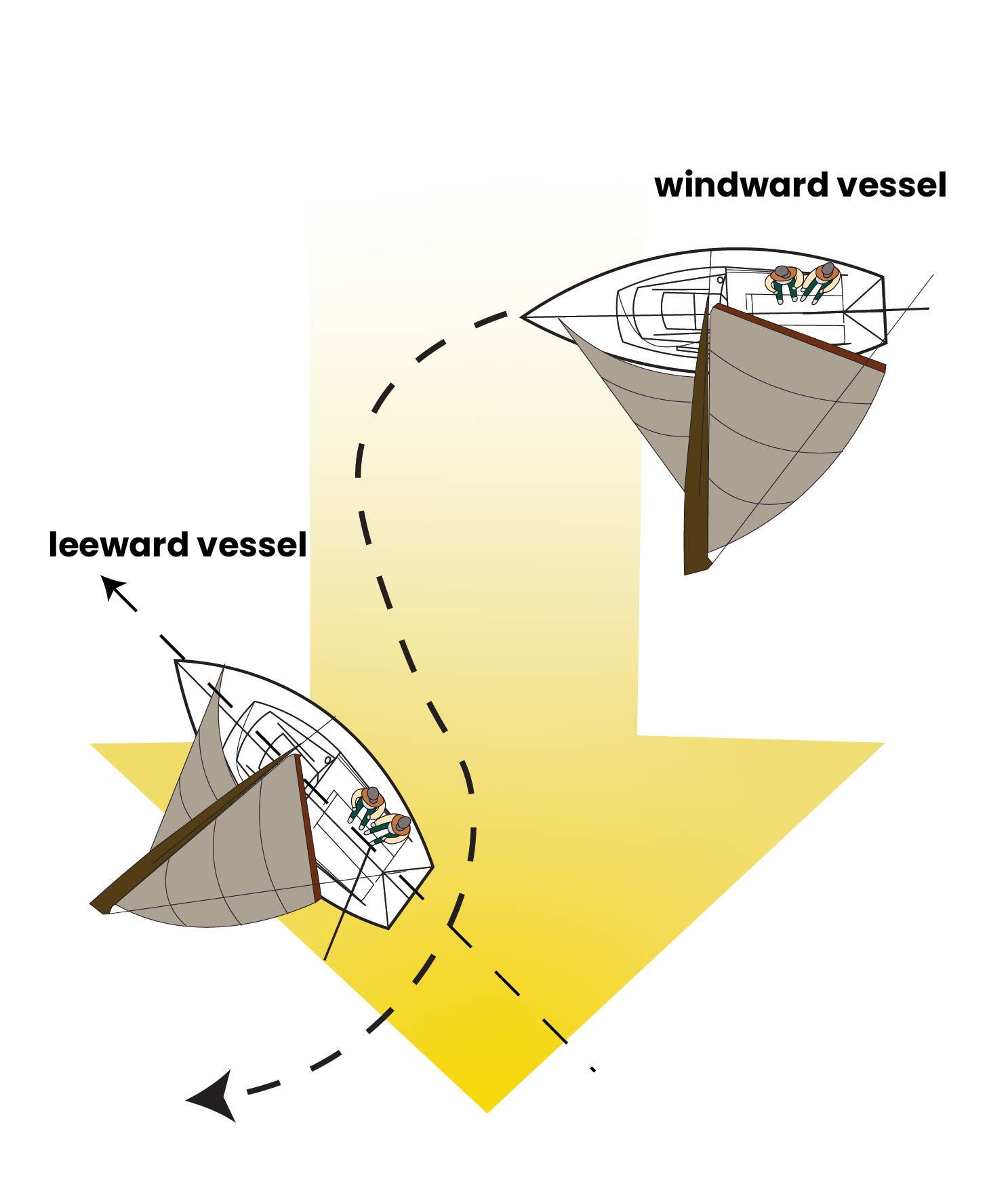 Beginner’s Guide to Sailing: 10 Essential Terms Explained - A Bus On a ...