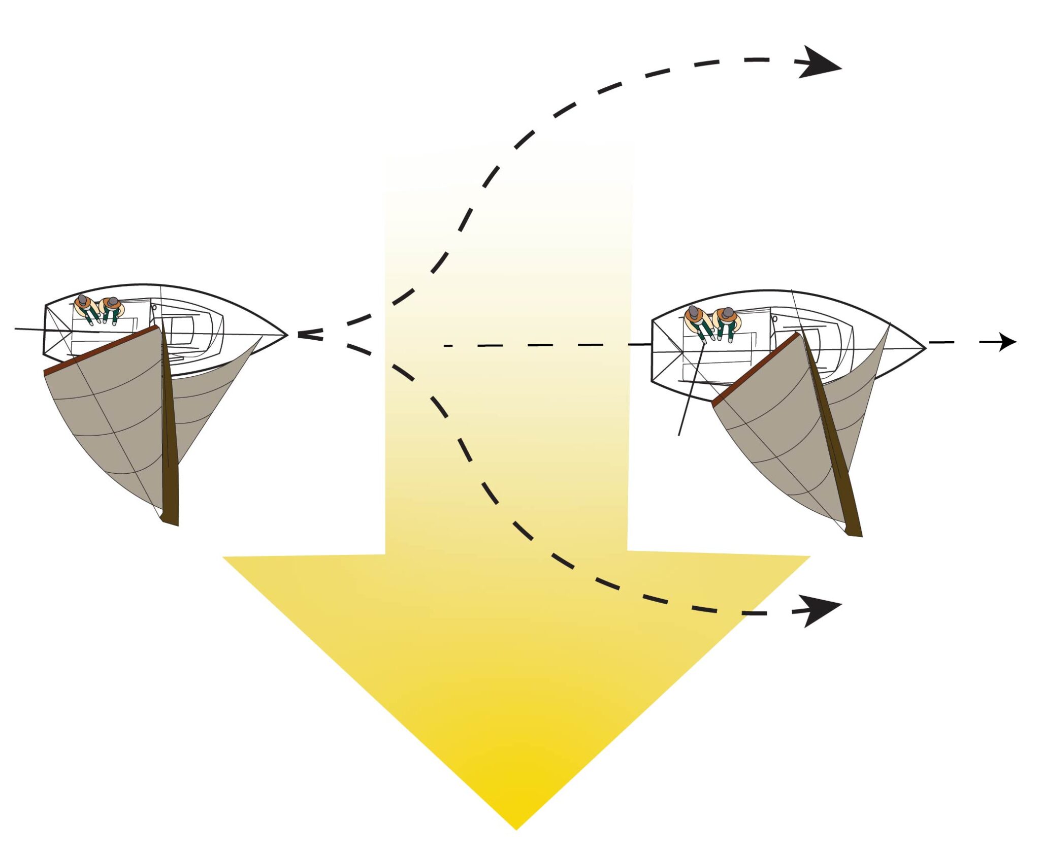 Sailing Skills - Rules Of Overtaking And Right Of Way On The Water - A ...