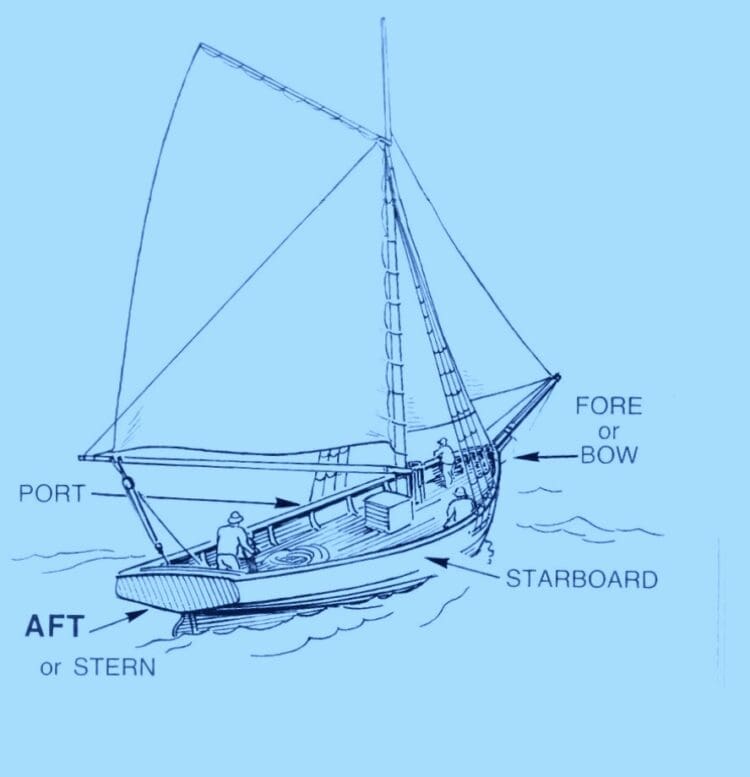 Bow, Stern, Fore & Aft: Points Of Seafaring Knowledge - A Bus On a ...