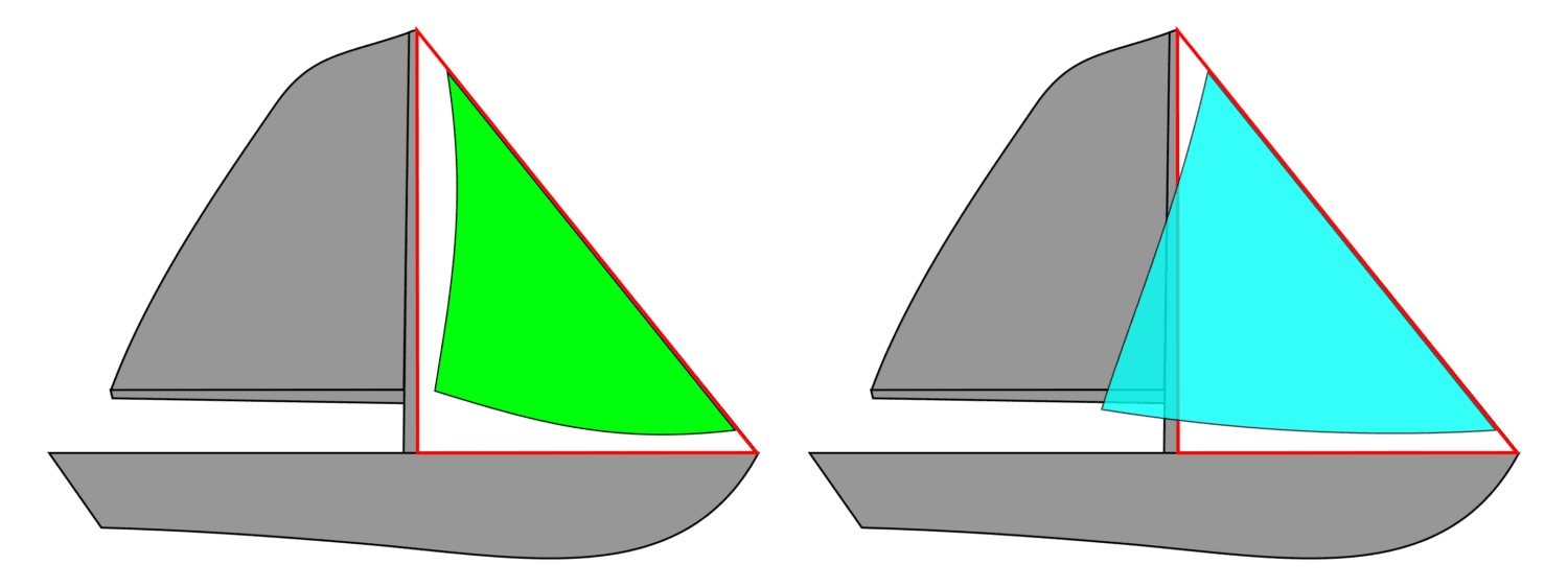 What Is The Difference Between A Jib And Genoa Sail? - A Bus On a Dusty ...